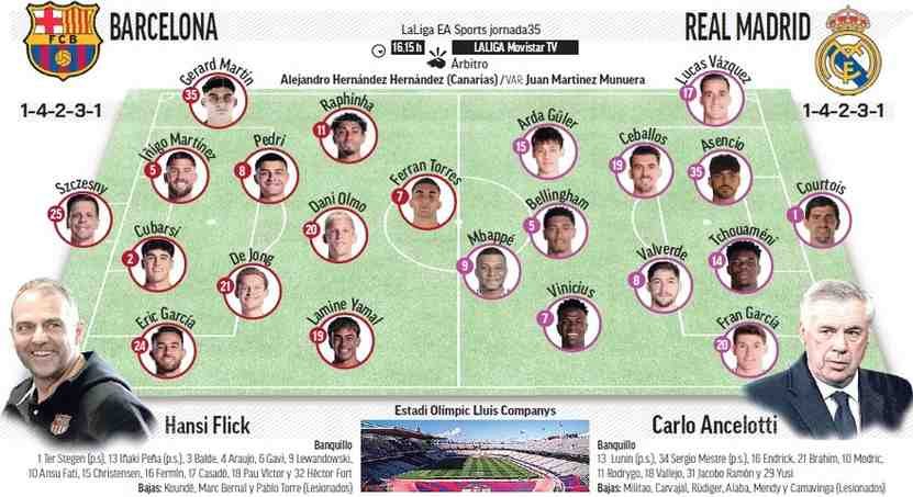Real Madrid vs FC Barcelona Lineups: Complete Breakdown for El Clásico ...